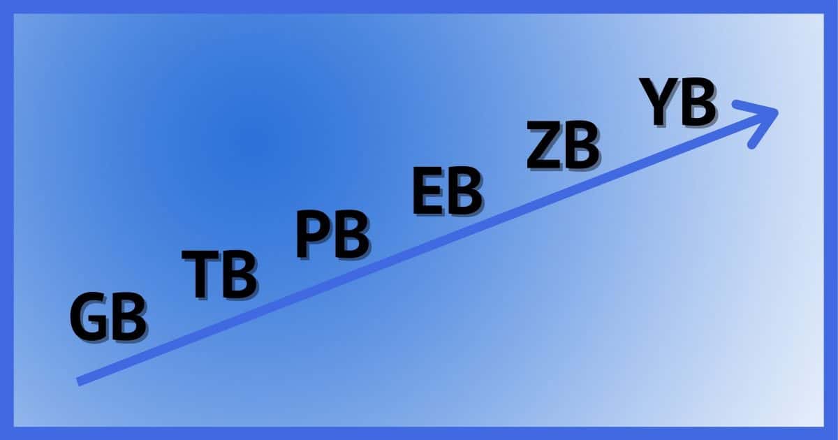 Byte vs Bit: Understanding Basic Data Units